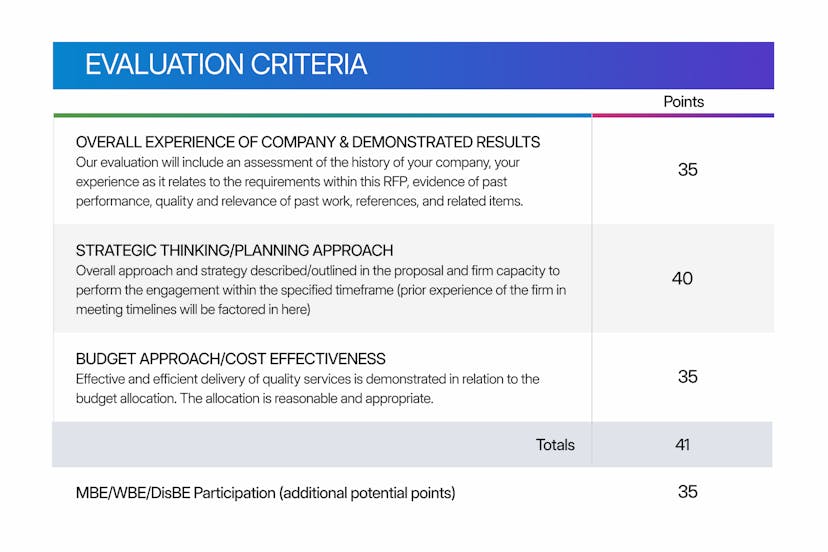 RFP evaluation criteria: How to score and select the right vendor ...