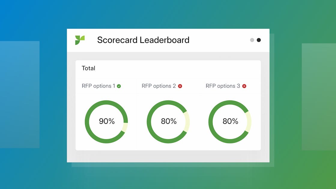 RFP weighted scoring: Steps, examples, and templates | Responsive