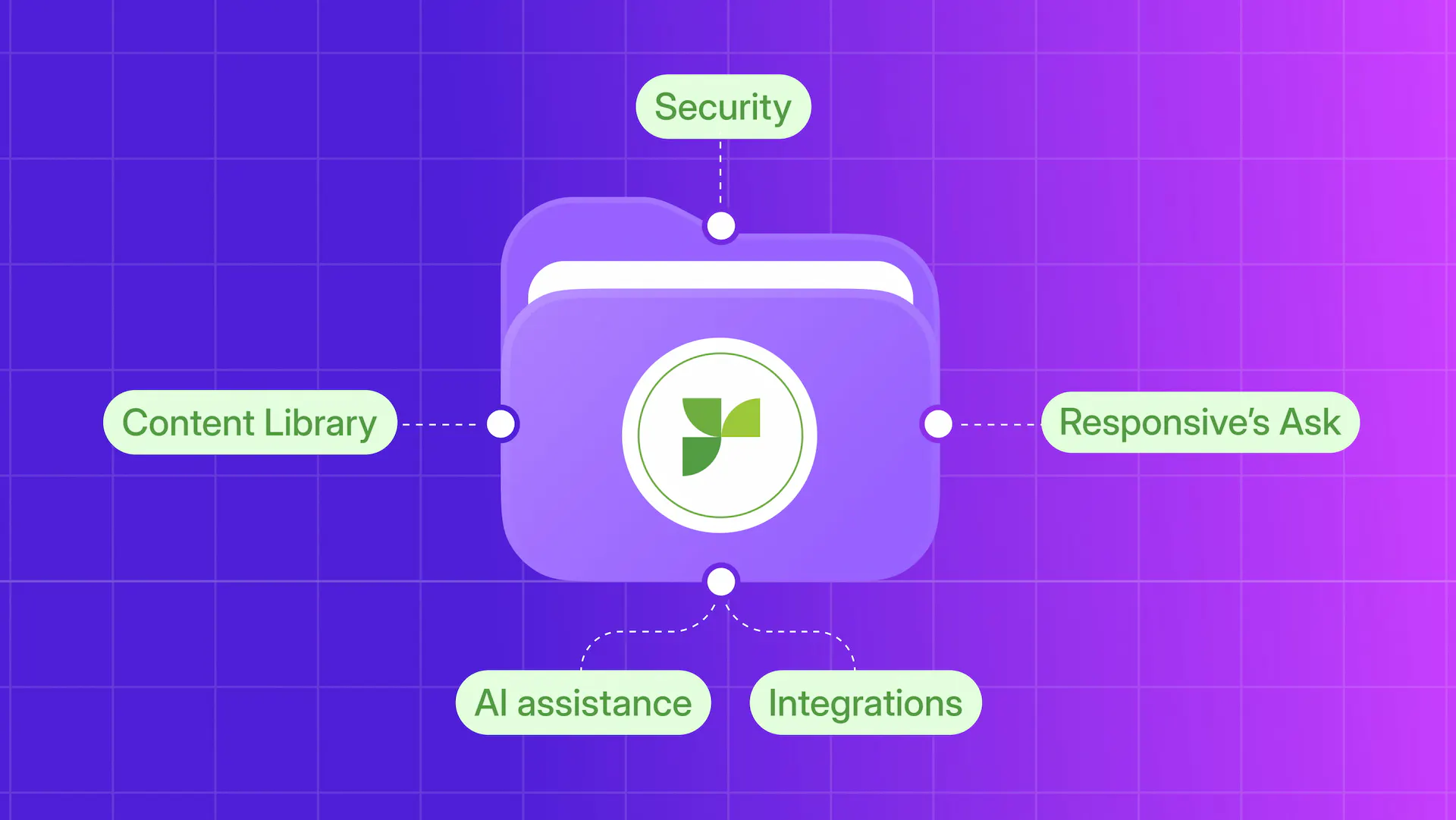 What tools do I need for knowledge management? | Responsive | Responsive