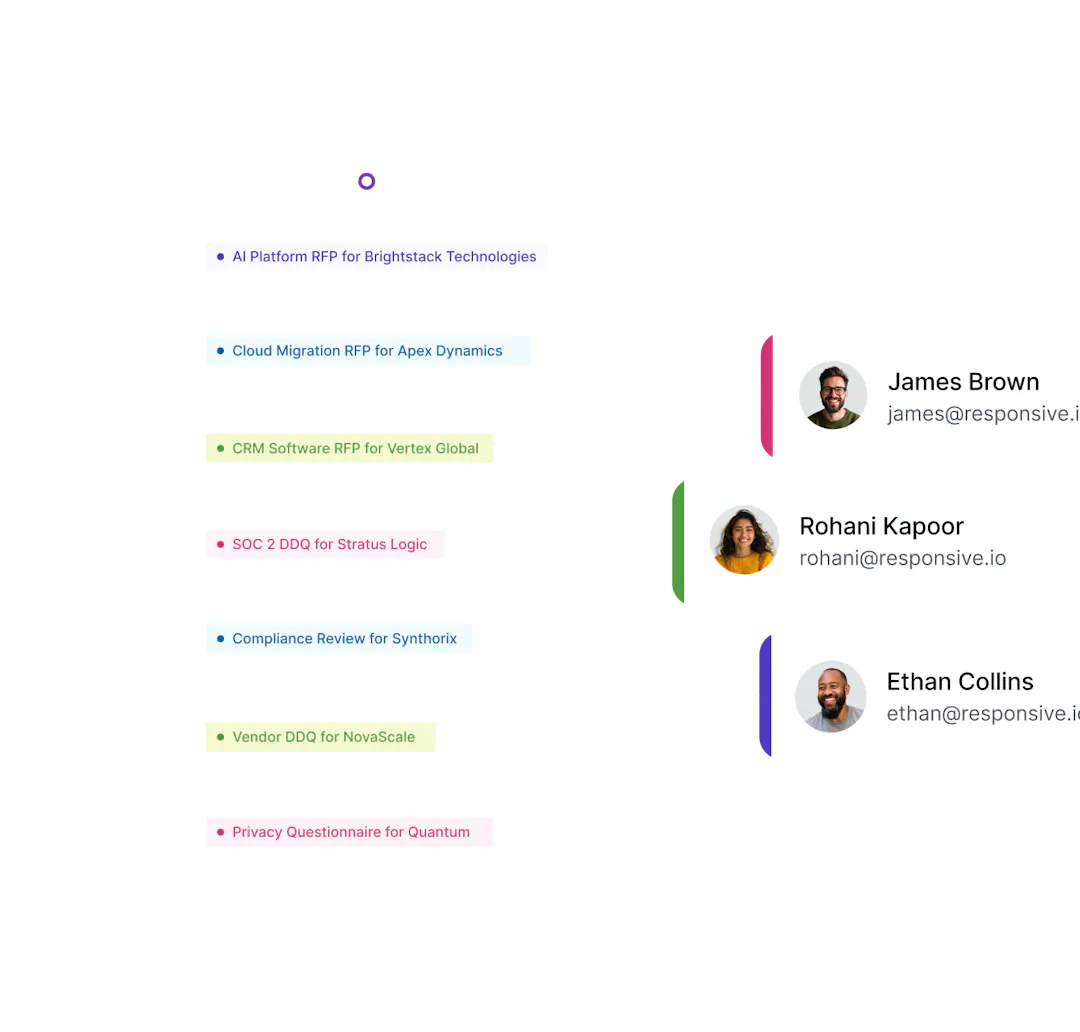 RFP Management Software & Platform | Responsive