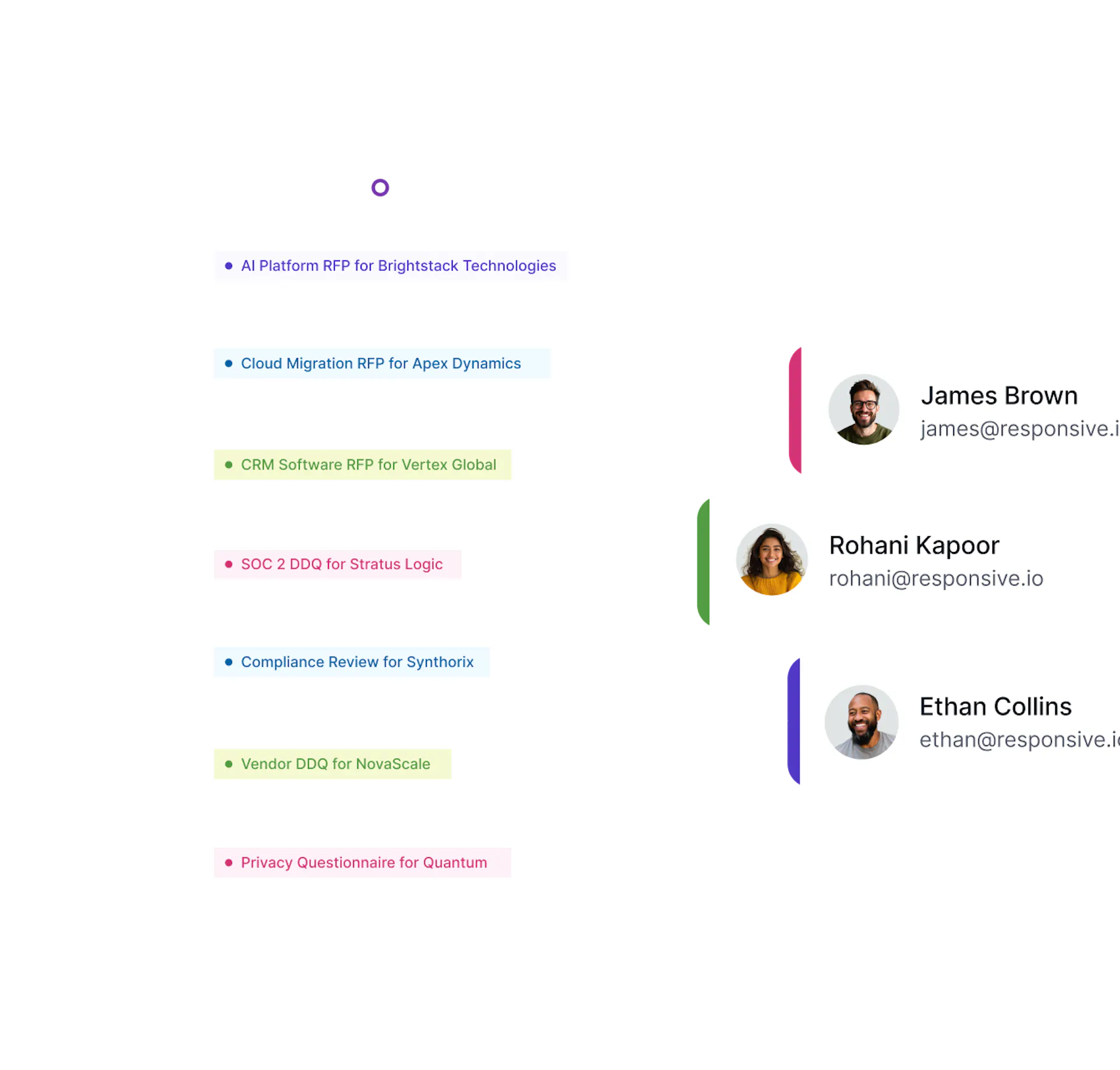 RFP Management Software & Platform | Responsive