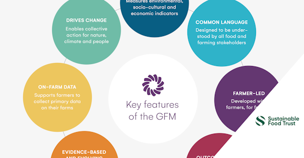 Global Farm Metric - RE:TV