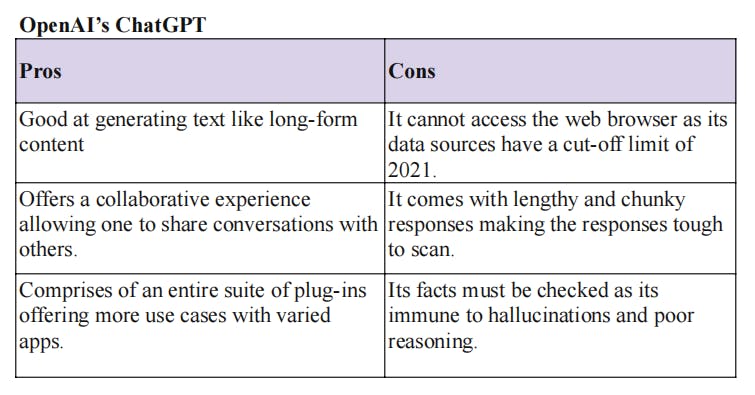 ChatGPT vs Bard (Gemini) | The Different, Pros and Cons