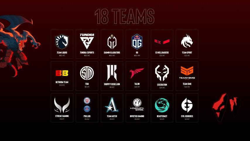 Dota 2 Berlin Major Betting | Bet on the Berlin Major with Rivalry!