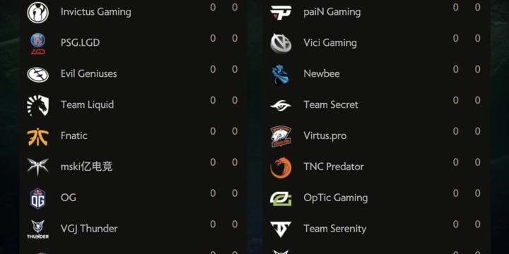 How to Bet on TI8 Group Stages