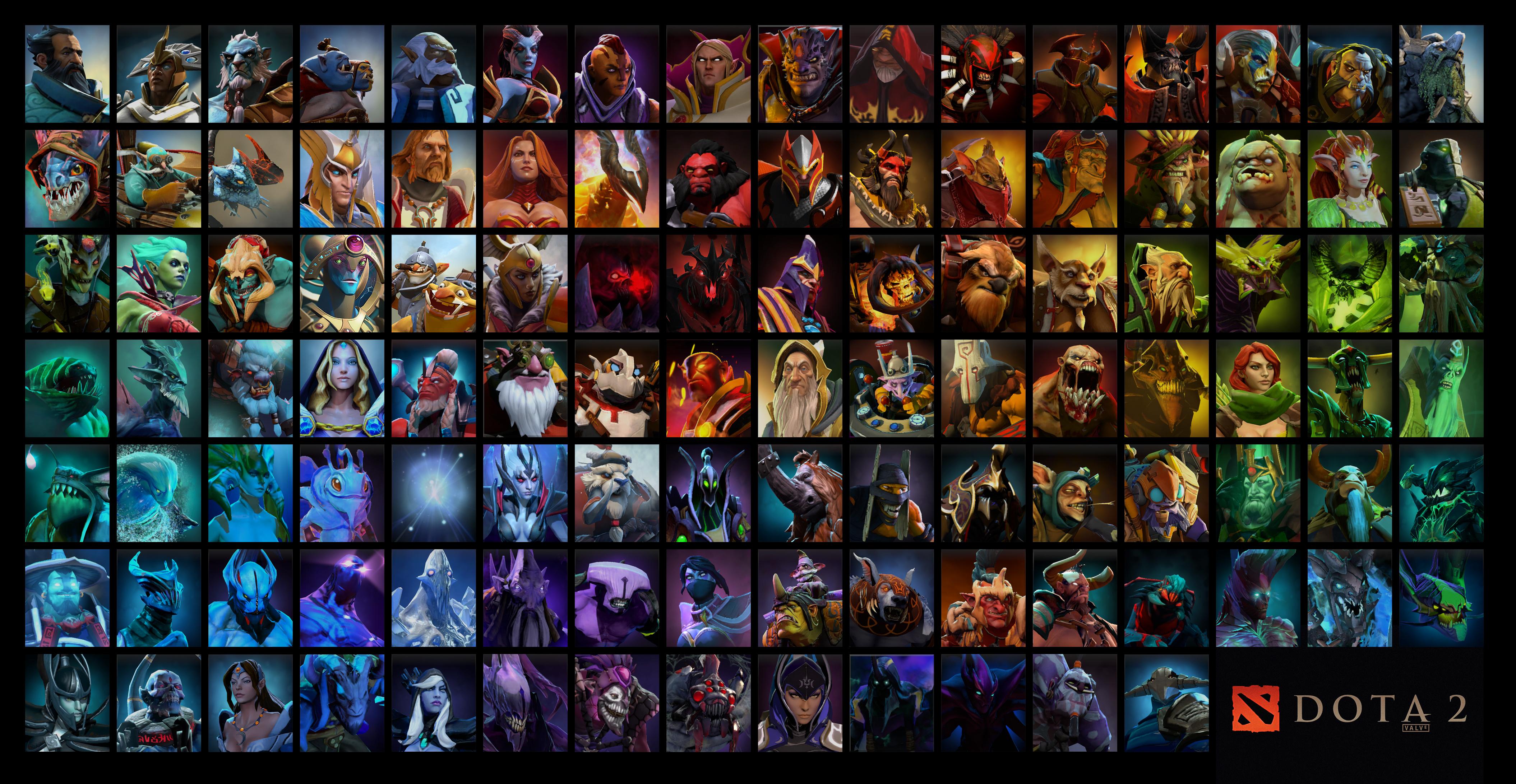 All Dota 2 Heroes Release Dates In Order (ES)