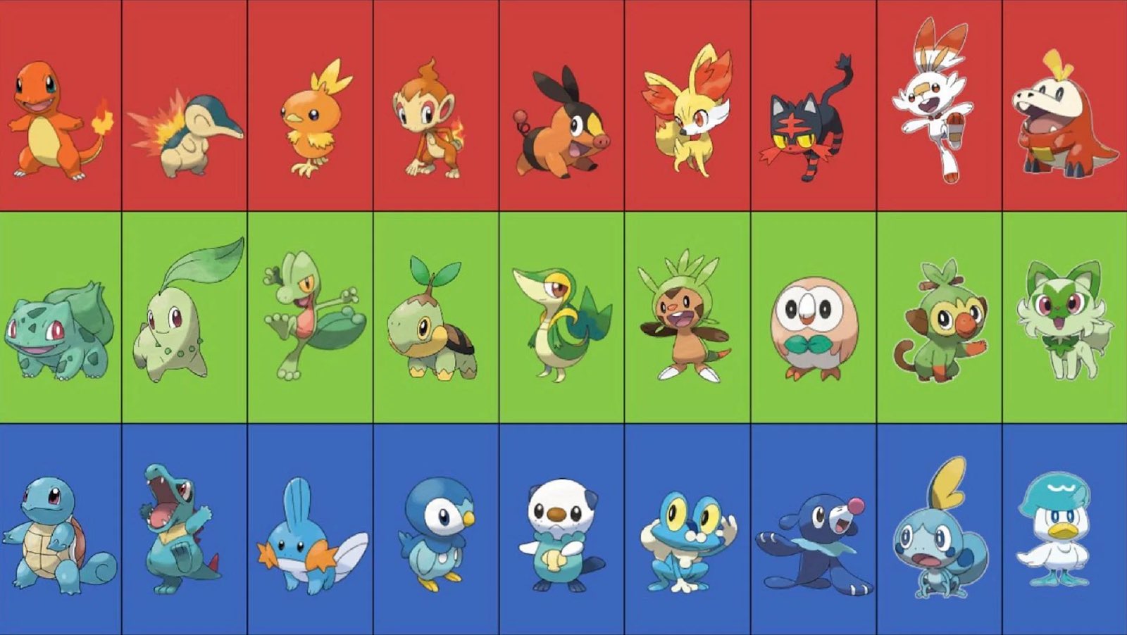 Starter Pokemon Across Each Generation (Gen 1 - 9)