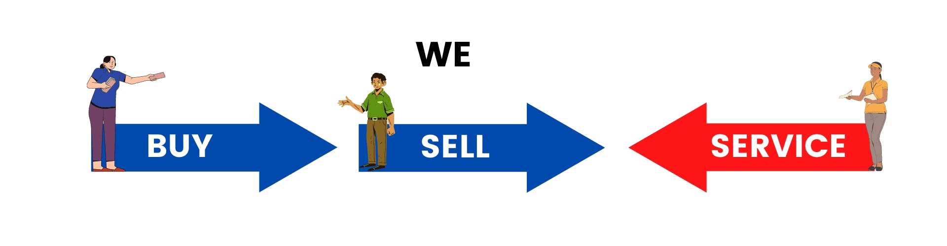 RK Medical Instruments