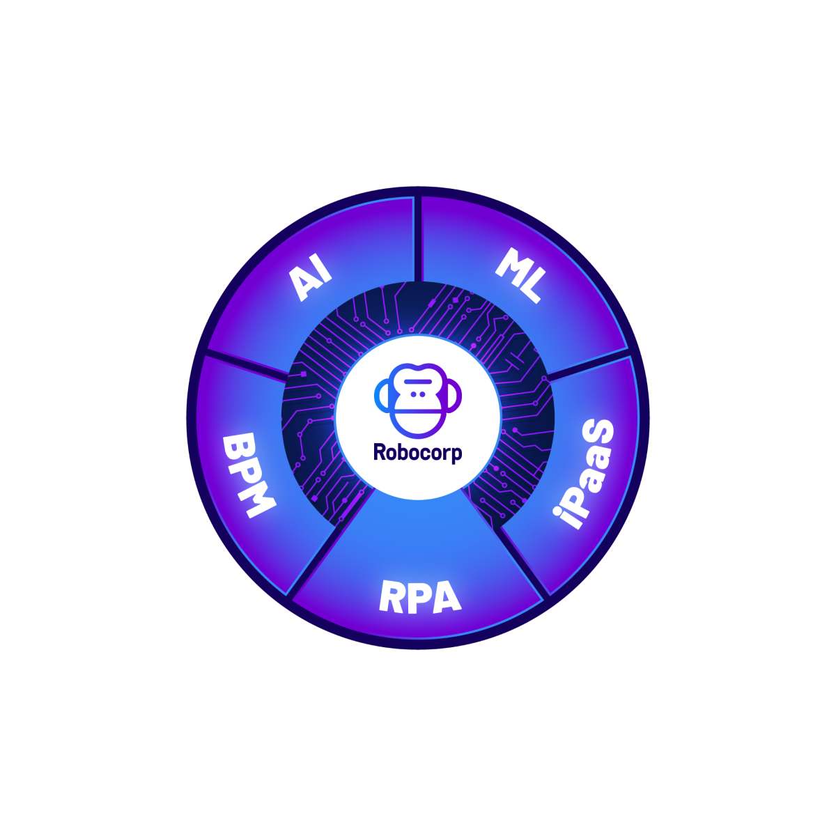 RPA for IT and Managed Service Providers | Robocorp | Robocorp