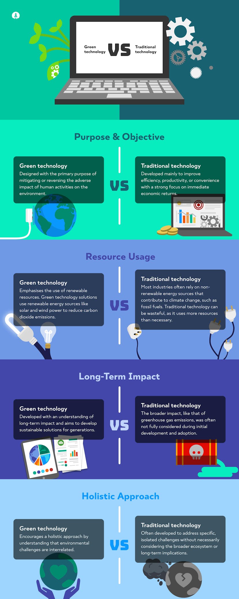 The Definitive Guide To Green Technology In 2024 | Rocketmakers