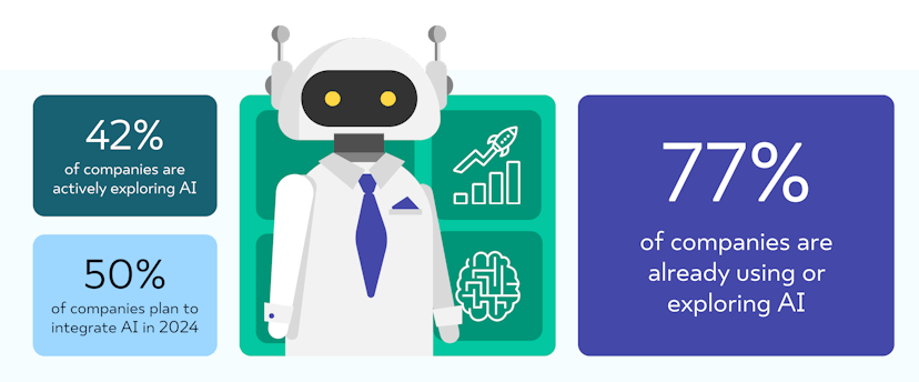 AI In Business Examples: Your Guide To Getting Started In 2024 ...