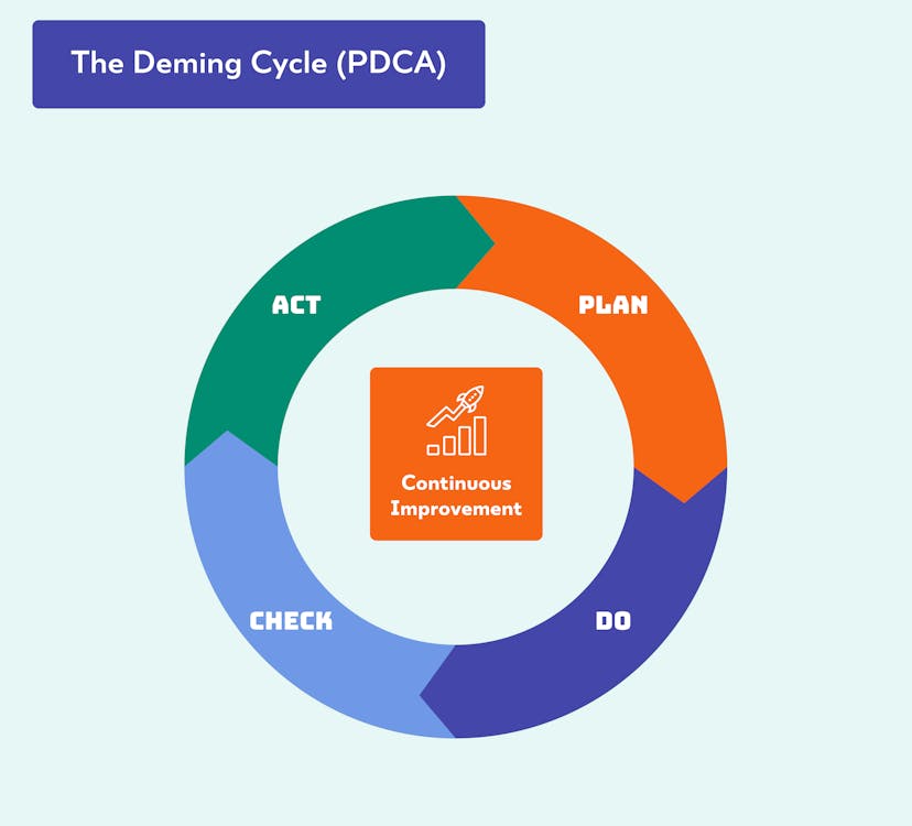 Six Types Of Change Management Models for Navigating Transformation ...