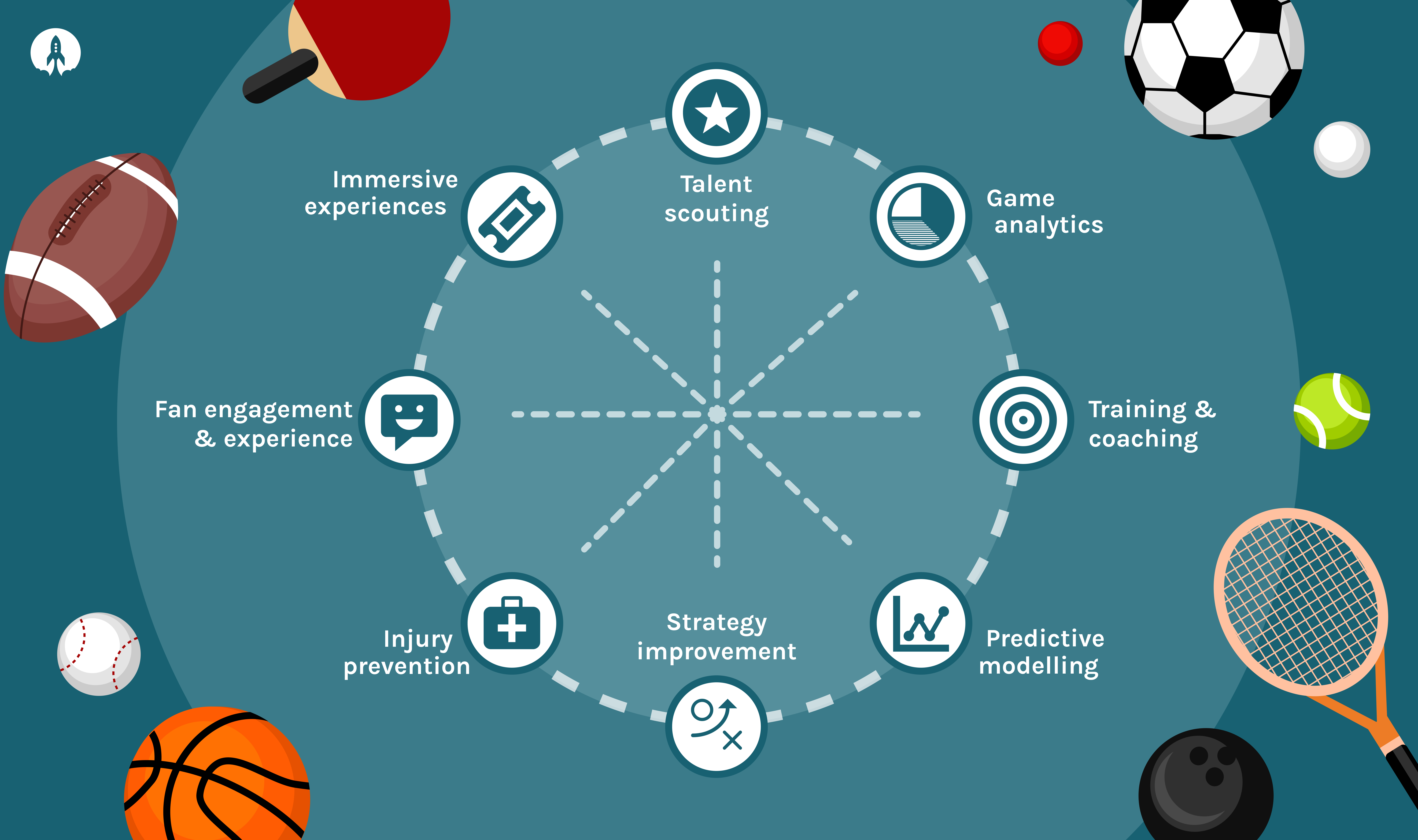 AI In Sports: How Artificial Intelligence Is Revolutionising The Sports ...
