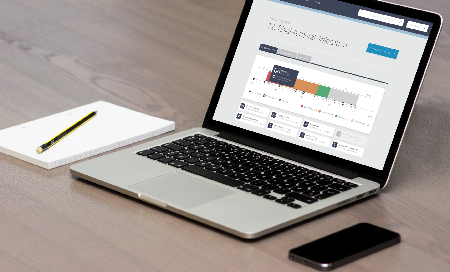 Performance Data Management System (PDMS)