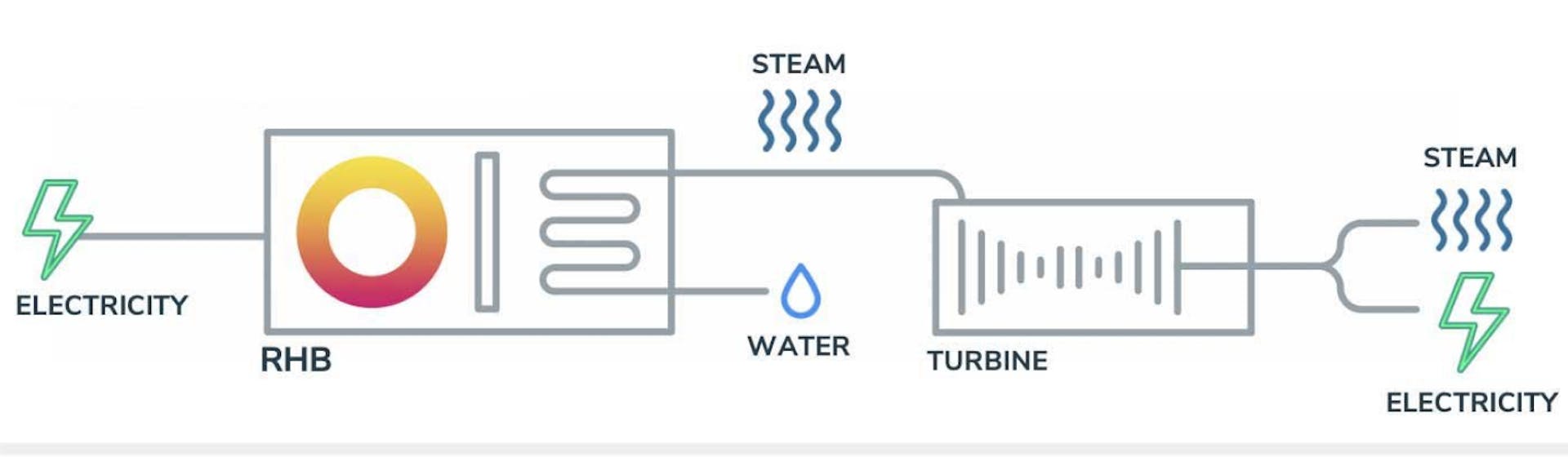 How It Works - Rondo Energy
