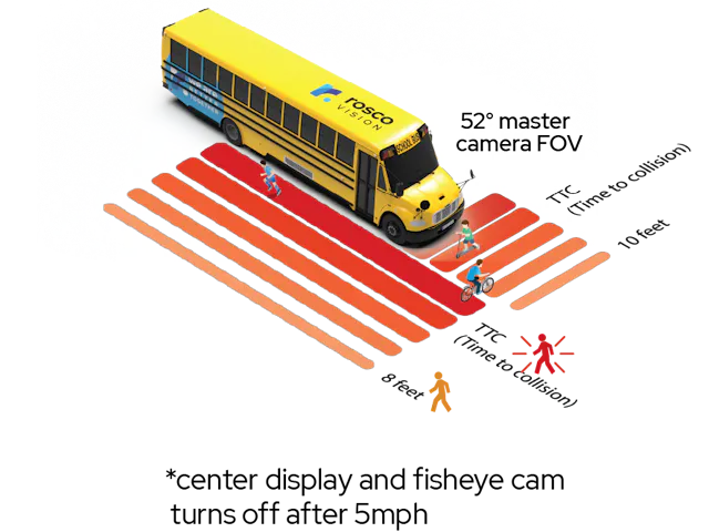 Rosco Collision Avoidance