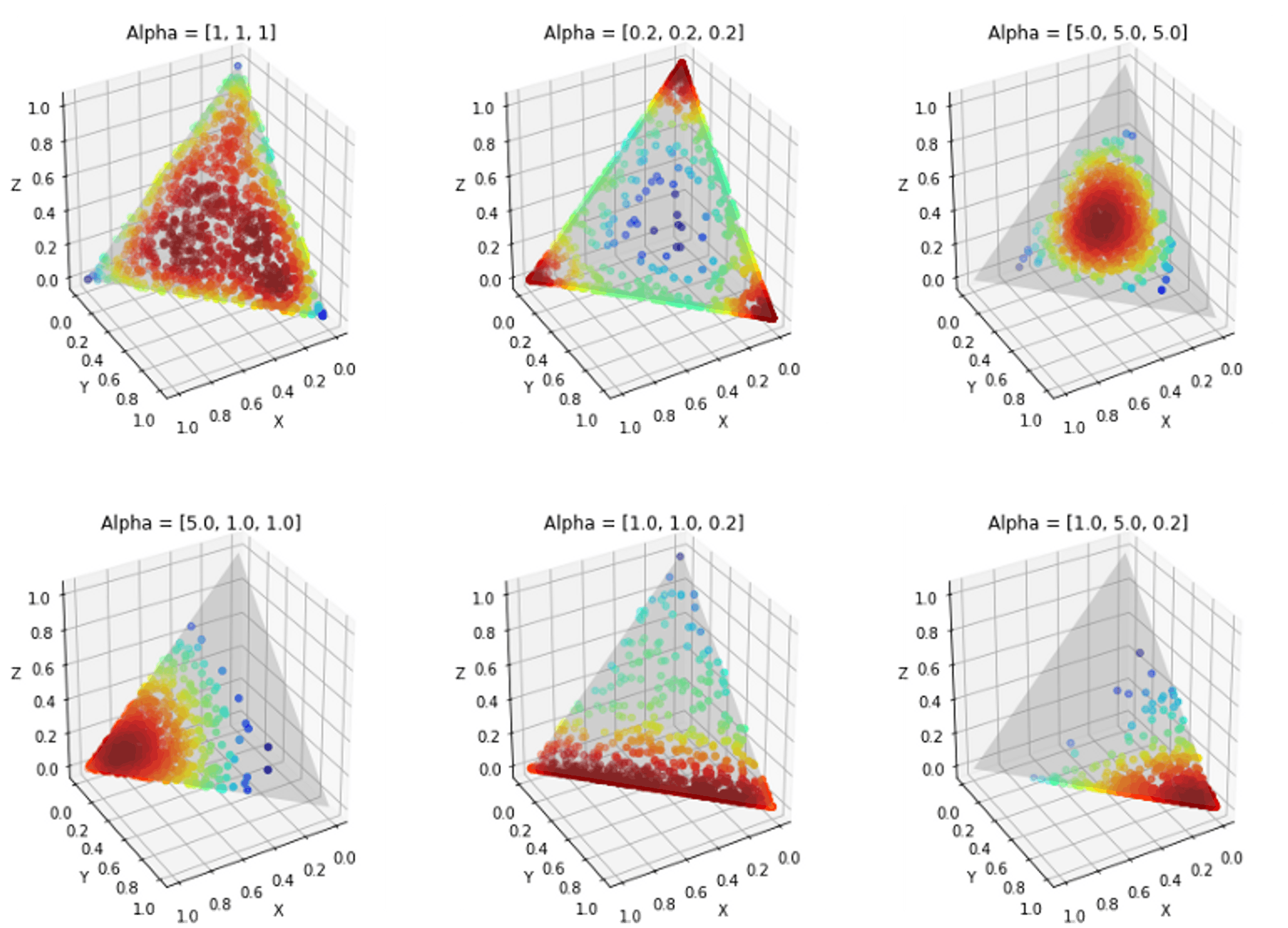 Rosettaai A Deep Dive Into Latent Dirichlet Allocation Lda And Its Applications On