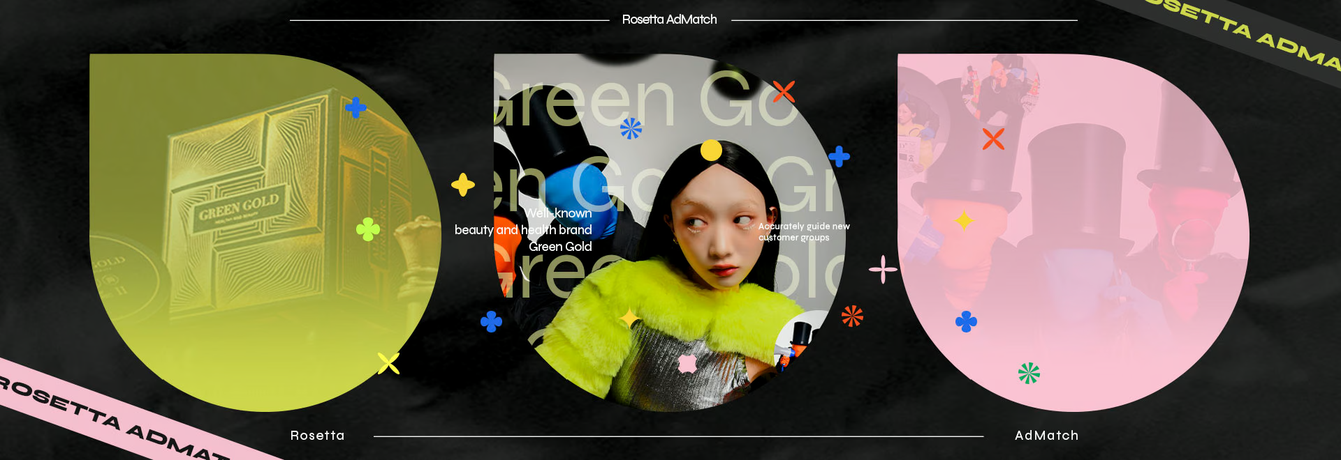 Rosetta.ai - Rosetta AdMatch 助知名美妝保健品牌 Green Gold 精準導流新客群，轉換率提升 100 %+！