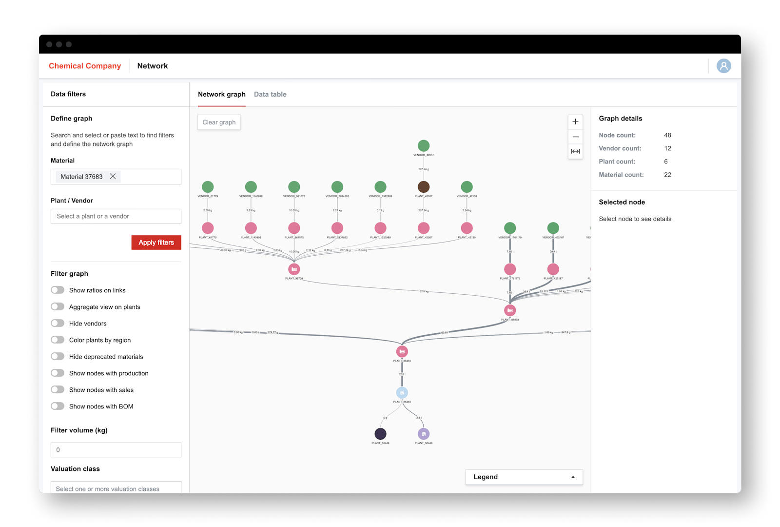 Software, Data, Analytics, AI | RUBICON