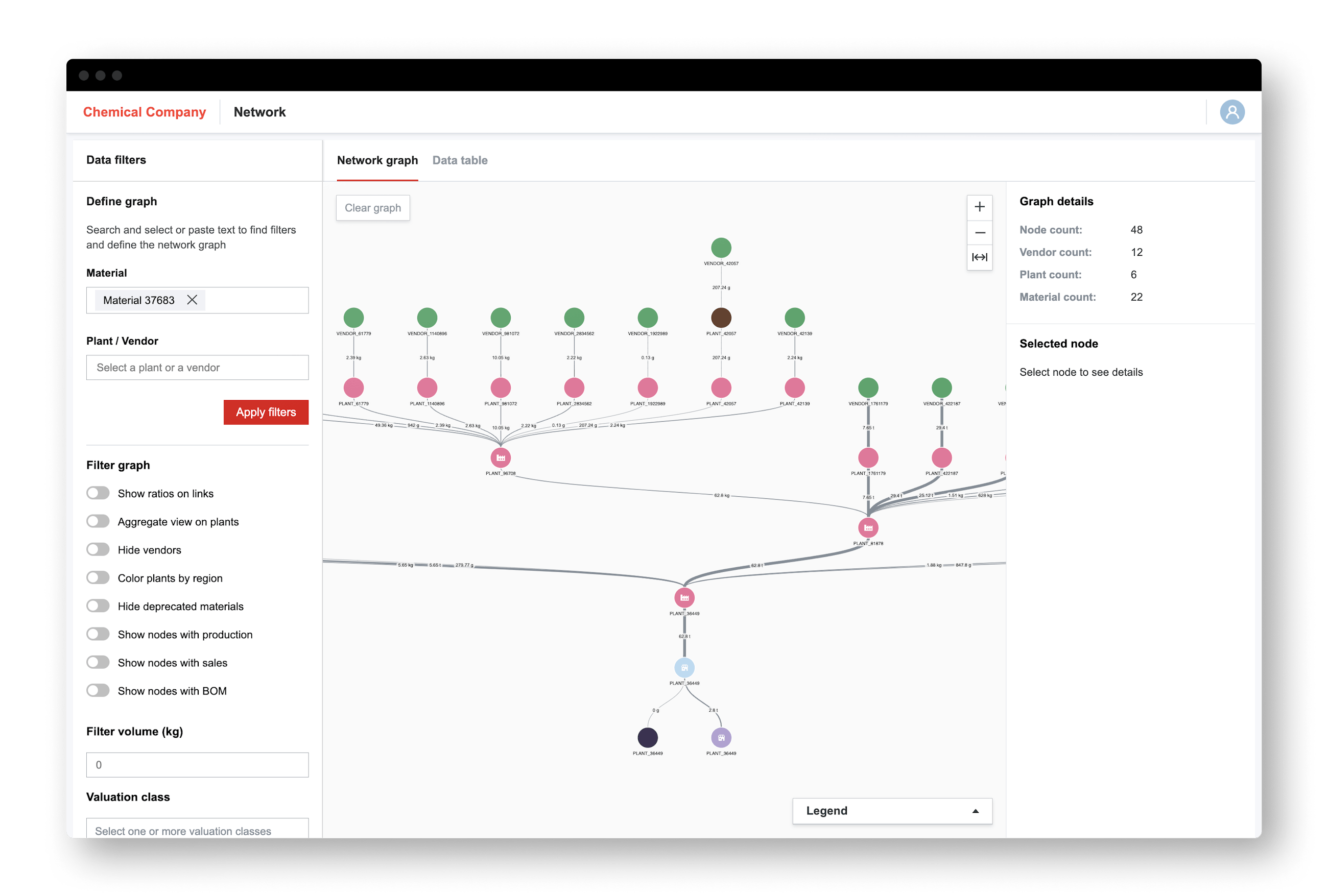 Software, Data, Analytics, AI | RUBICON