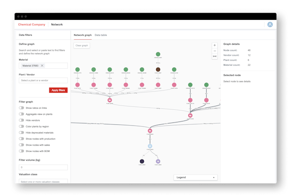 Software, Data, Analytics, AI | RUBICON