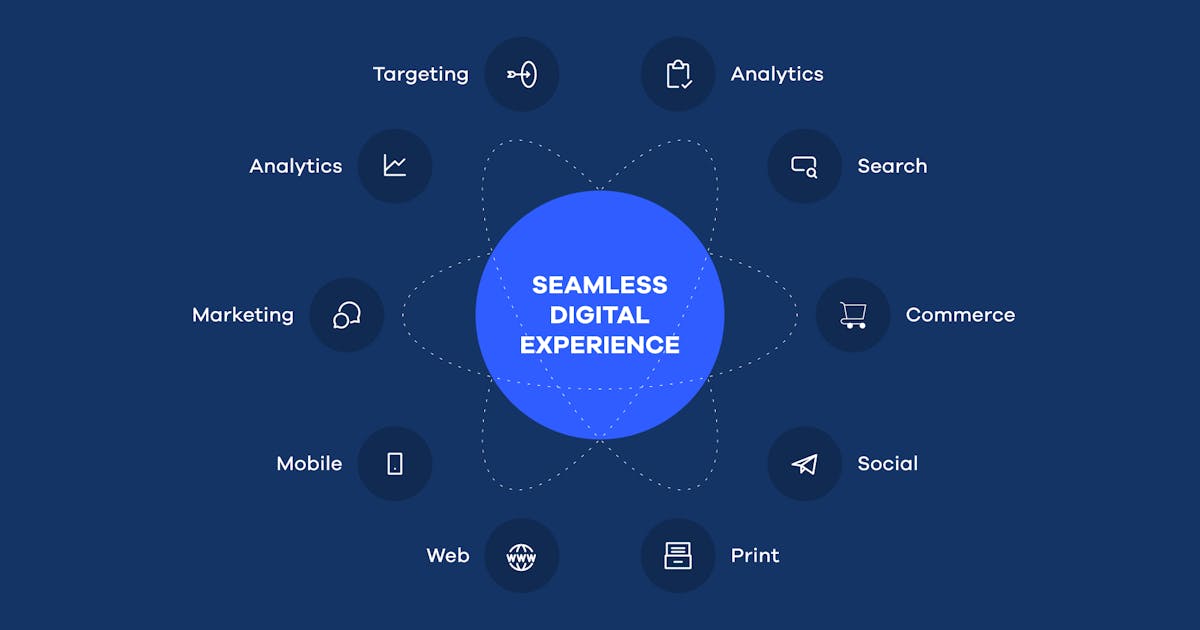 What is DXP (Digital Experience Platform) and Why Do We Use It – Ruess ... What is DXP (Digital Experience Platform) and Why Do We Use It – Ruess ...