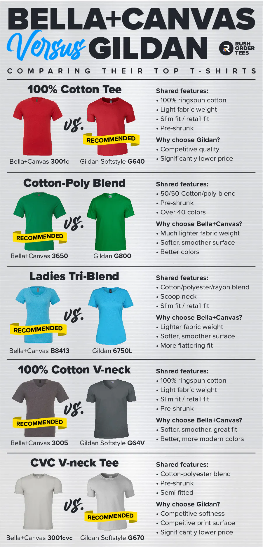 Bella Canvas Vs Gildan Comparing Quality Price And Style Rookbrand Bella Canvas Vs Gildan Comparing Quality Price And Style Rookbrand