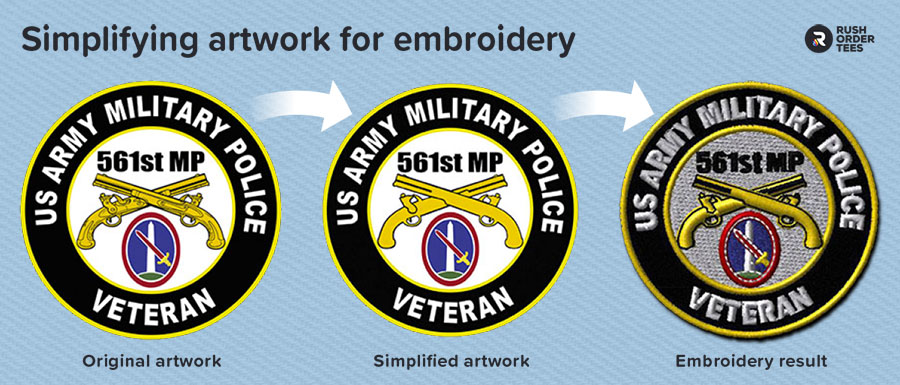 How To Design a Logo for Embroidery