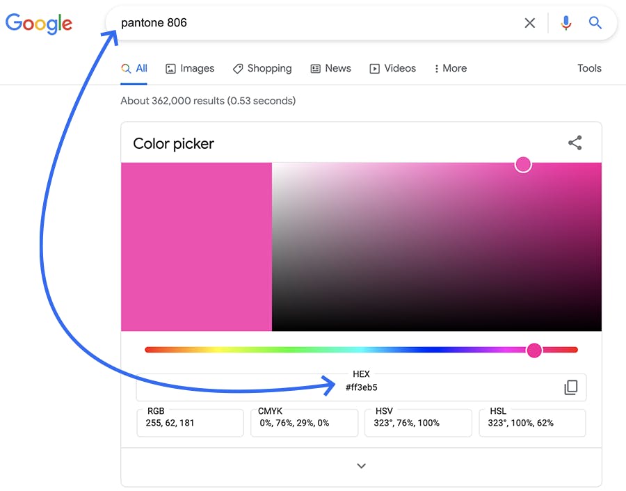 Guide To Using Pantone Colors And The Pantone Matching System Guide To Using Pantone Colors And The Pantone Matching System