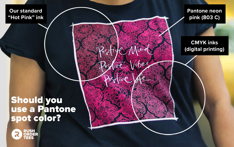 Guide to Using Pantone Colors and The Pantone Matching System