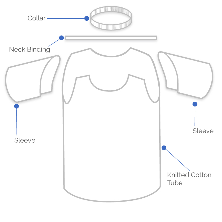 How a T-Shirt Should Fit: The Ultimate Guide