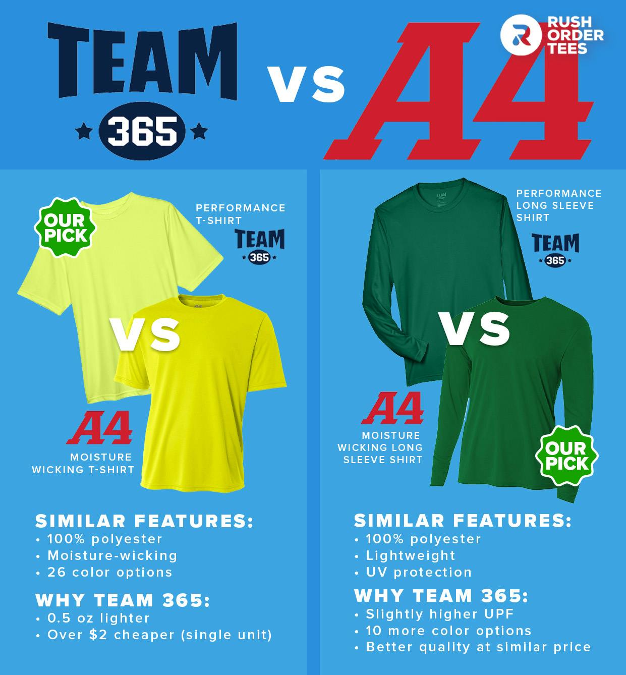 Team 365 Shirts vs. A4 Shirts | A Comparison