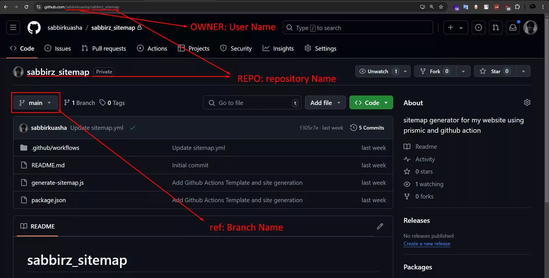 Trigger GitHub Actions with the REST API| Sabbirz | Blog Trigger GitHub Actions with the REST API| Sabbirz | Blog