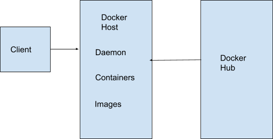 Docker revenue, valuation & growth rate | Sacra