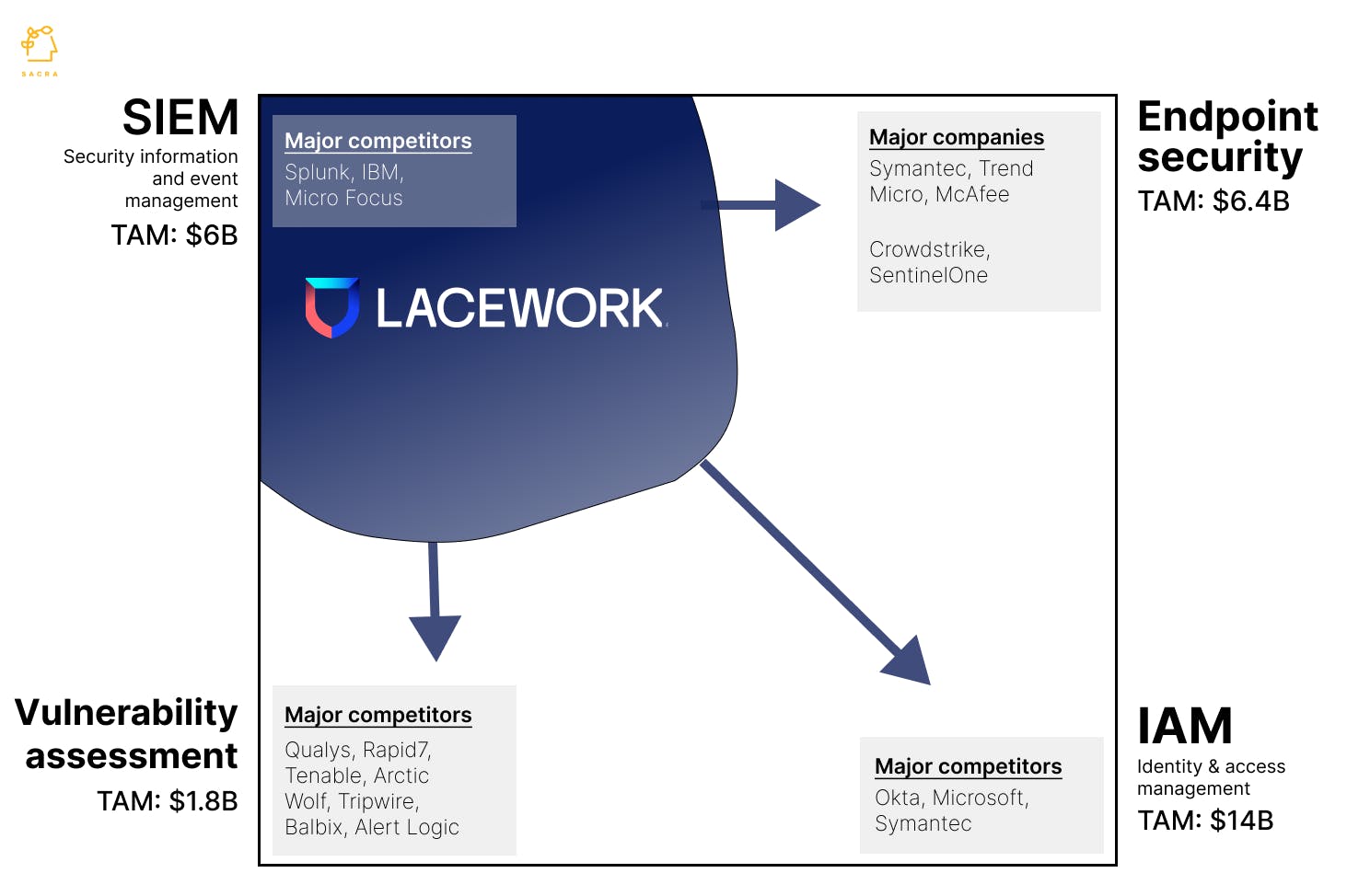 Lacework revenue, valuation & growth rate | Sacra