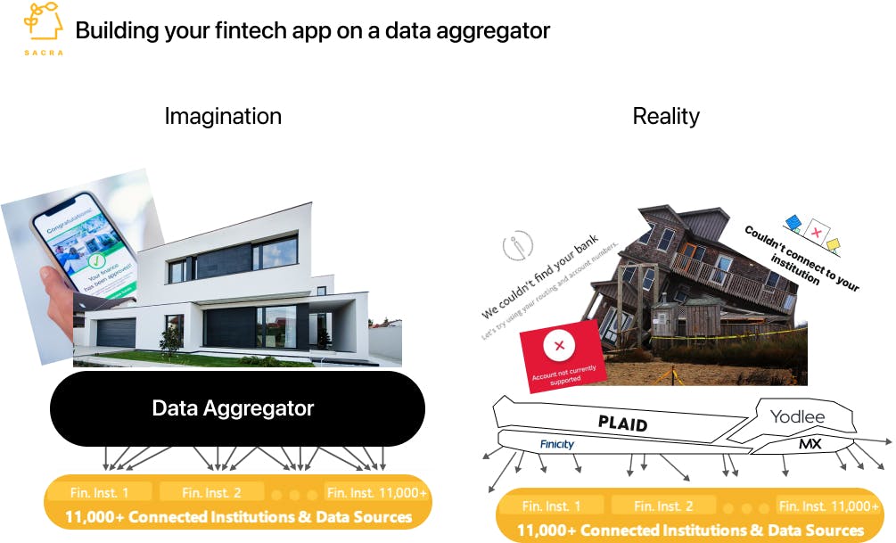 The future of Plaid's $250M screen scraping business | Sacra