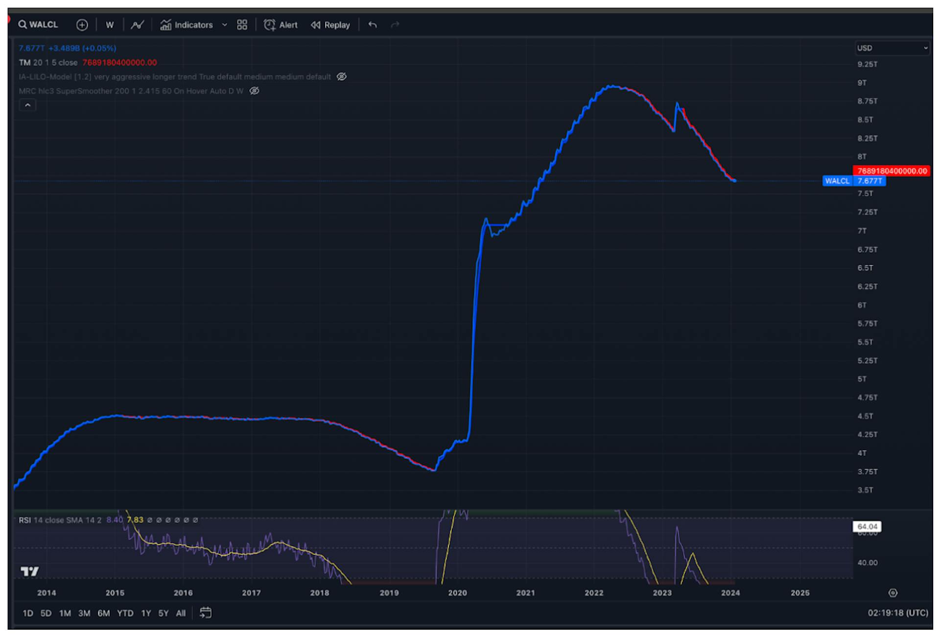 Money Debasement: A Plain Fact