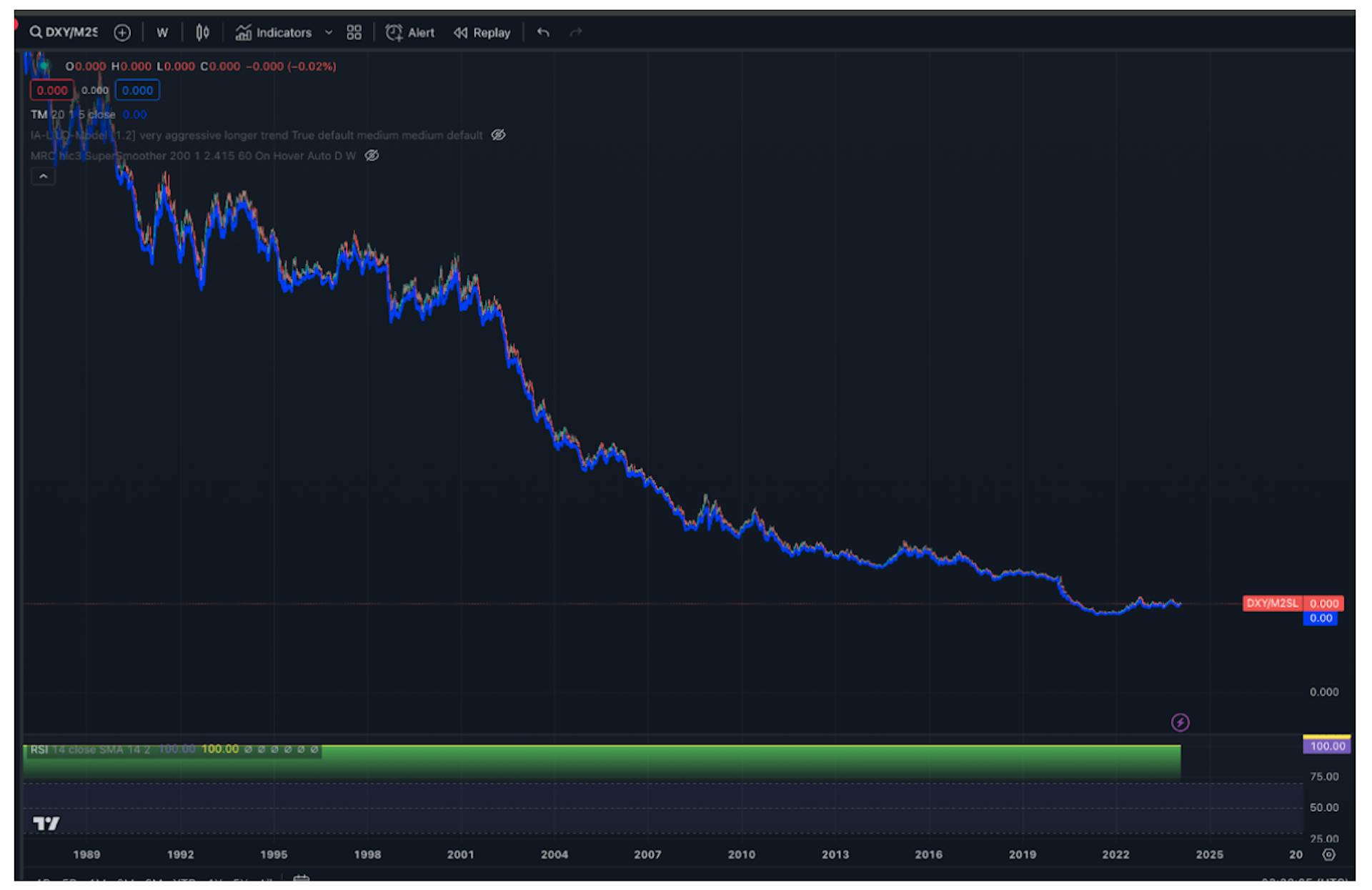 Money Debasement: A Plain Fact