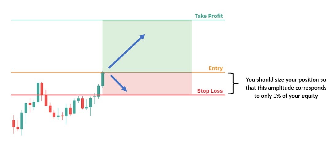 Unlocking the Power of Leverage in Crypto Trading: Mastering Risk ...