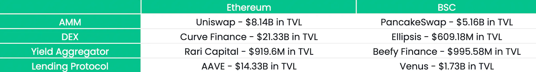 Binance Smart Chain vs Ethereum: Who will be crowned the best platform ...