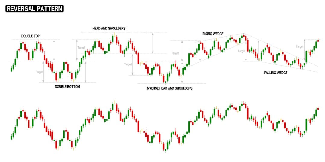 Die besten Chartmuster für das Timing deiner Investitionen
