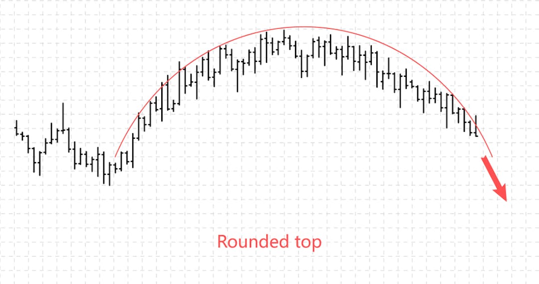 Best chart patterns for timing your investments