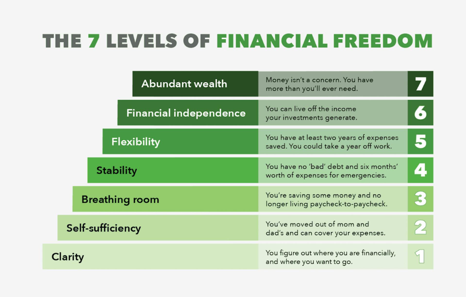 Financial goals: How to set + 5 easy examples