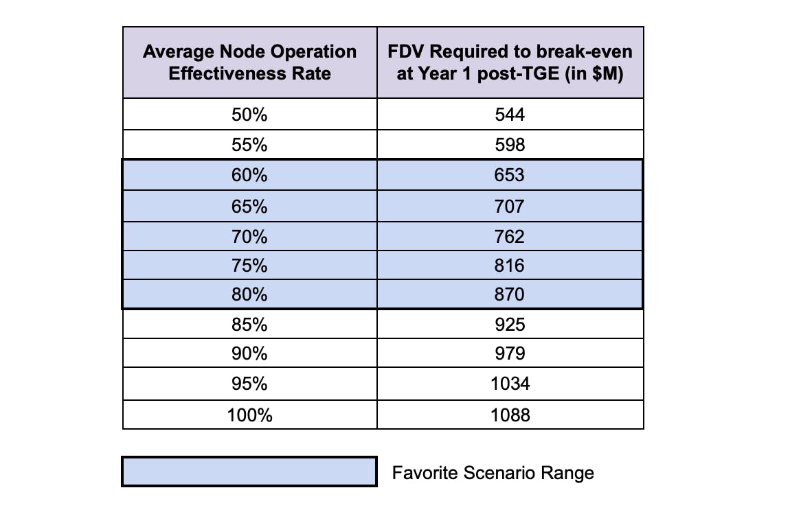 CARV Verifier Node - Alpha opportunity in the modular data layer for ... CARV Verifier Node - Alpha opportunity in the modular data layer for ...