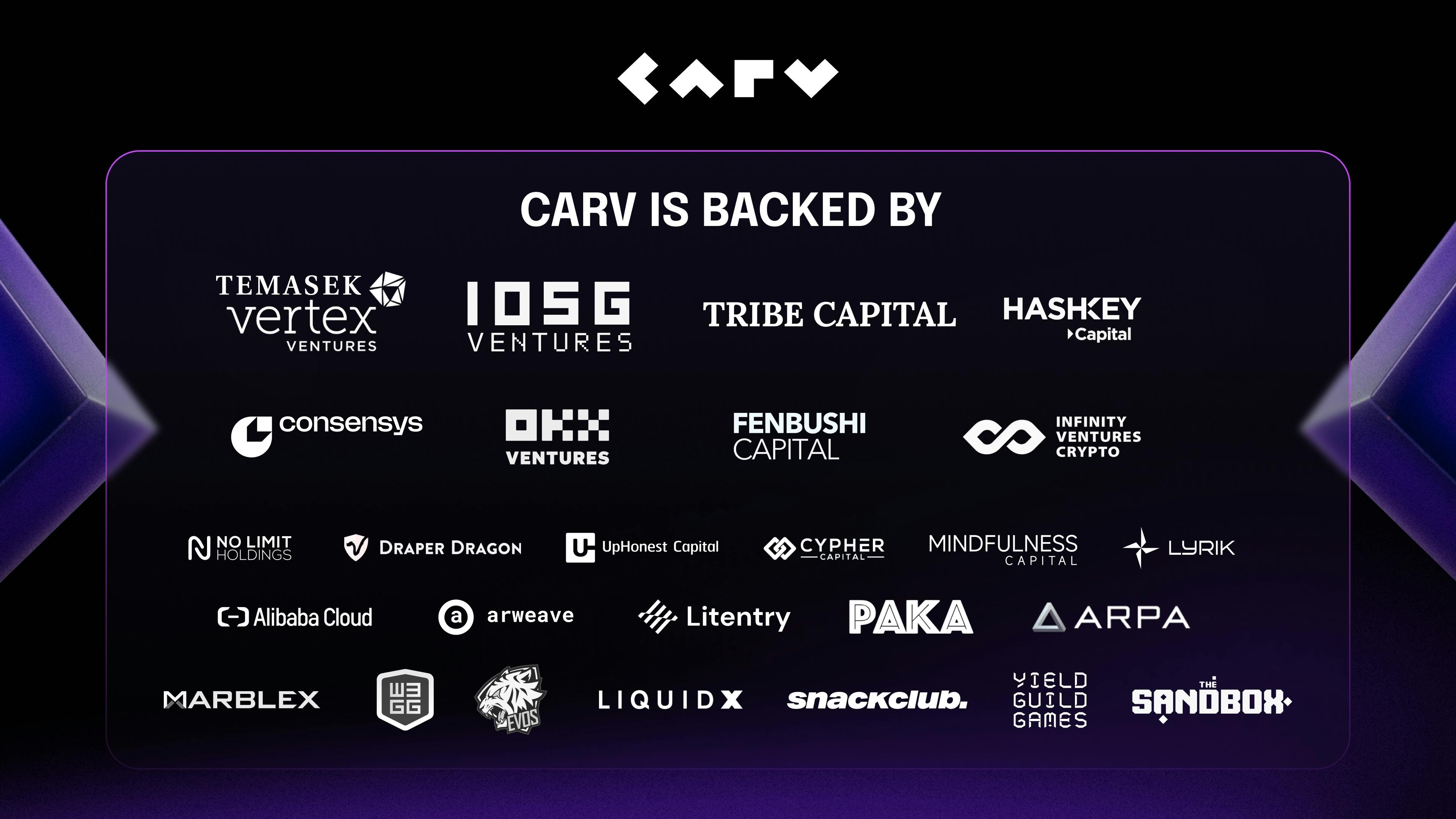 CARV Verifier Node - Alpha opportunity in the modular data layer for ... CARV Verifier Node - Alpha opportunity in the modular data layer for ...