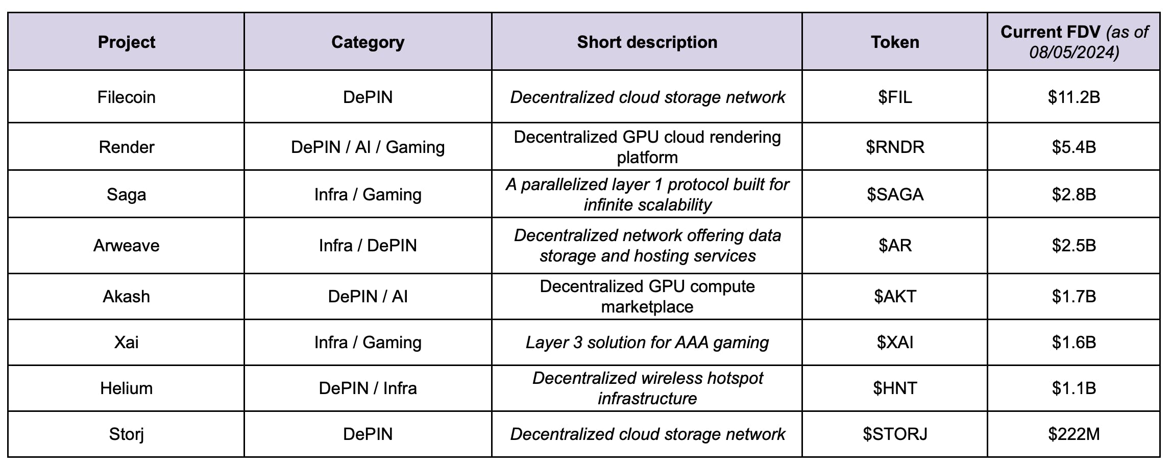 CARV Verifier Node - Alpha opportunity in the modular data layer for ... CARV Verifier Node - Alpha opportunity in the modular data layer for ...