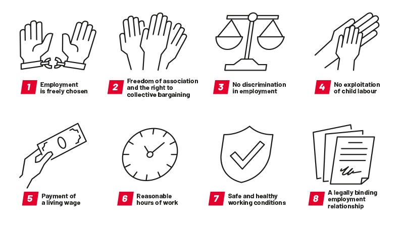 Fair Wear Foundation & Leader Status | Schöffel