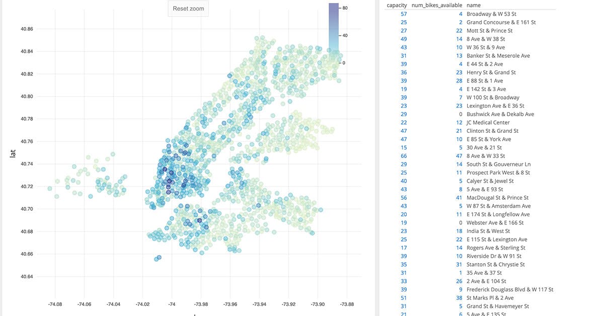Perspective: an open-source success story | Scott Logic
