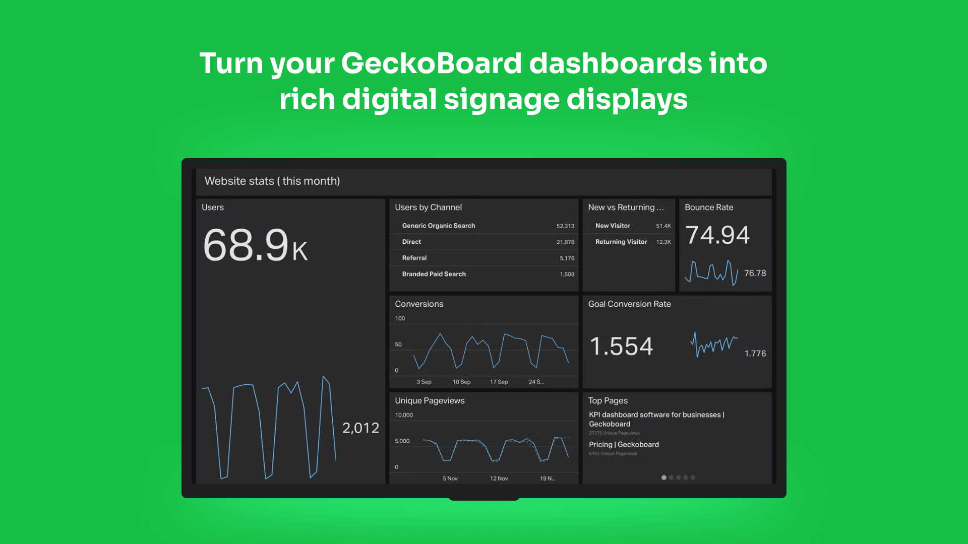 GeckoBoard - Digital Signage App - ScreenCloud