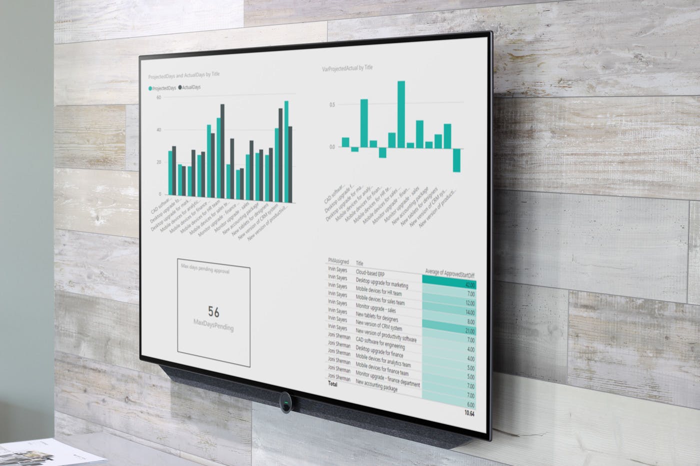 How to Share Project Management Dashboards to Digital Signage - ScreenCloud